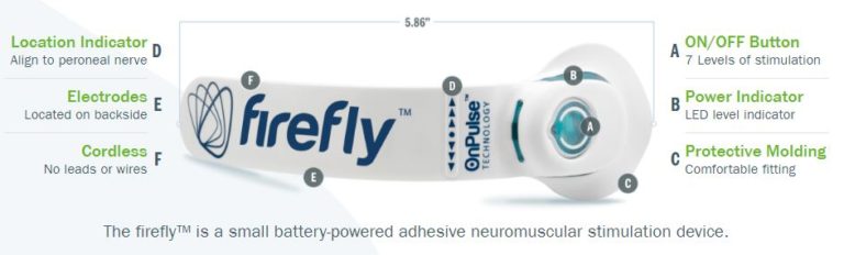 Firefly Speeds Recovery - 547 - The Sports Medicine Broadcast